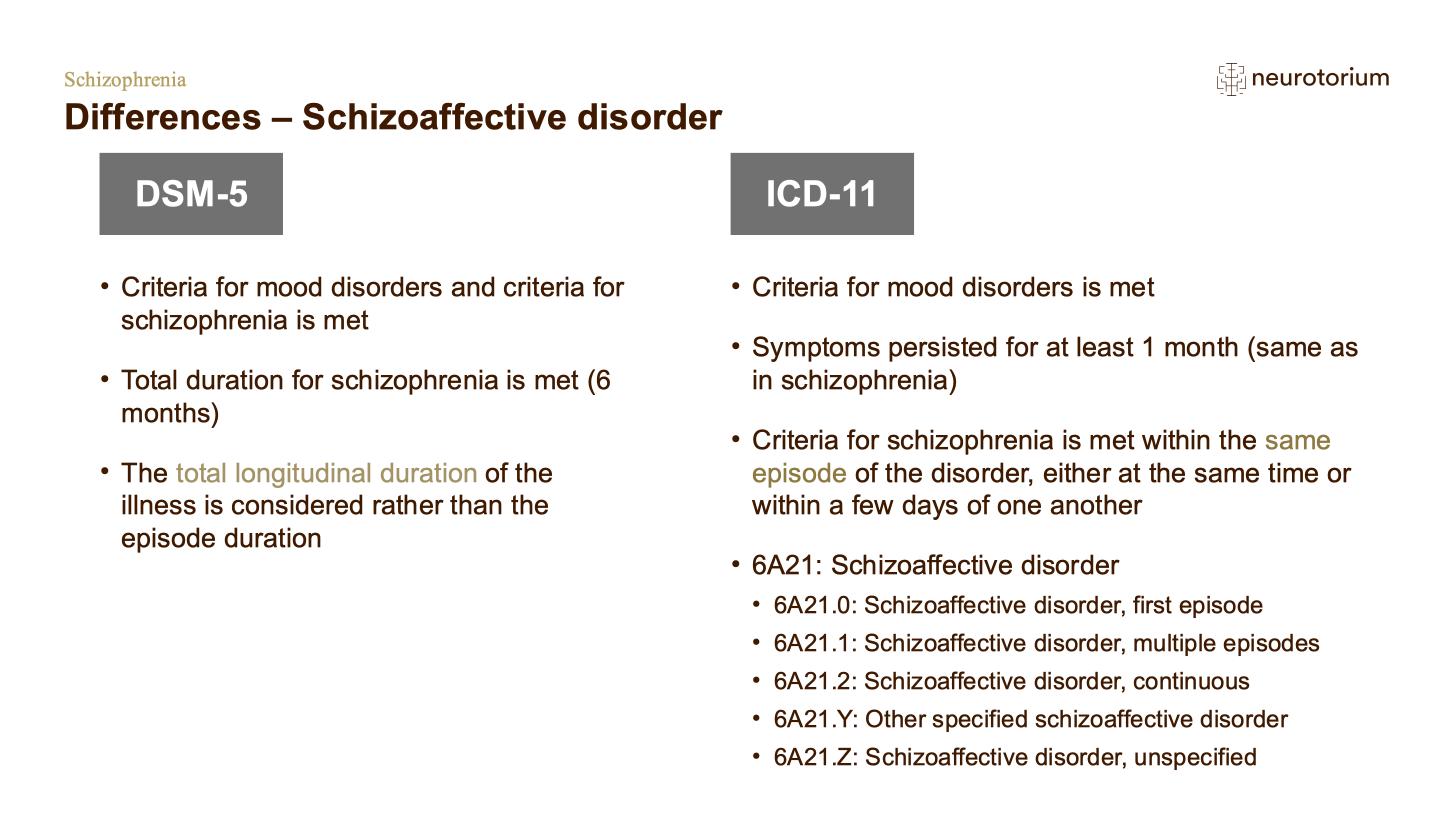Schizophrenia Definitions And Diagnosis Neurotorium